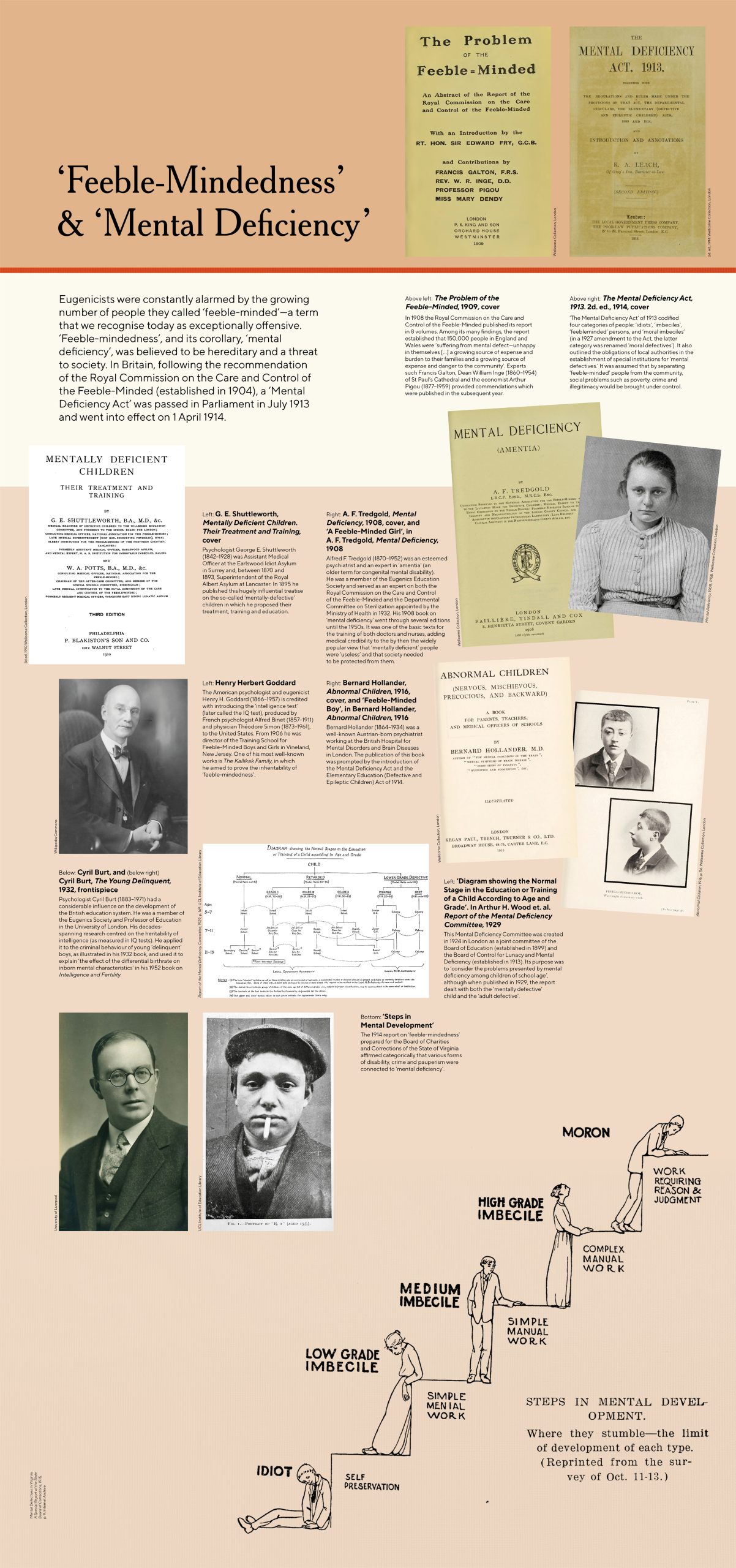 “We are not alone”: Legacies of Eugenics